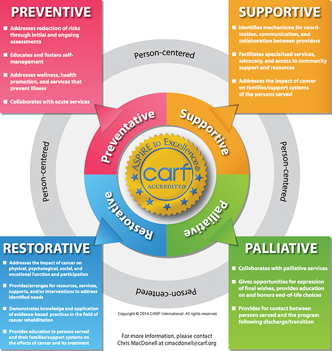 Breast Center Bulletin 168 | breastcare.org
